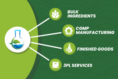 WH BioPharma - Manufacturing, White Label & Logistics